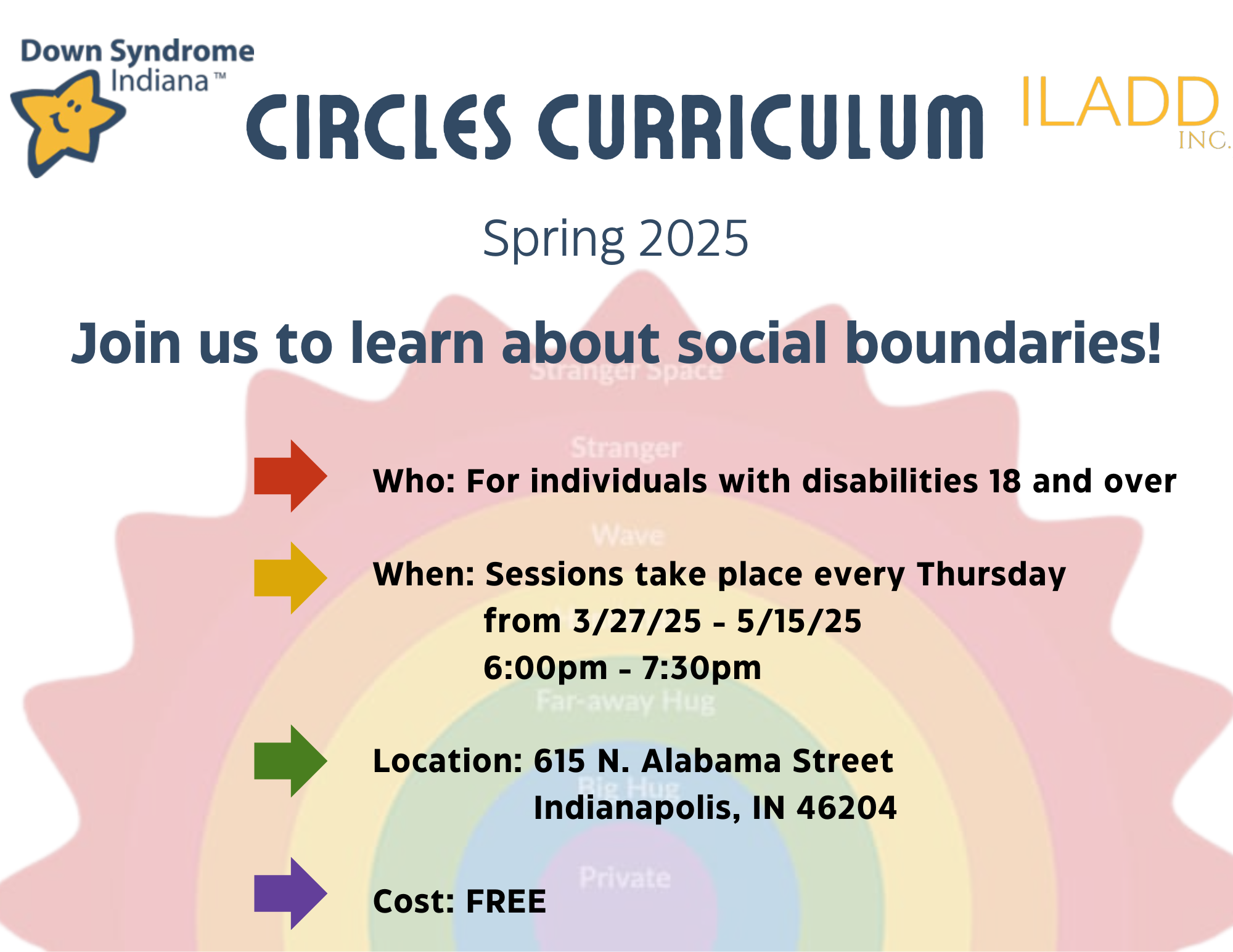 Updated Circles Curriculum – Down Syndrome Indiana